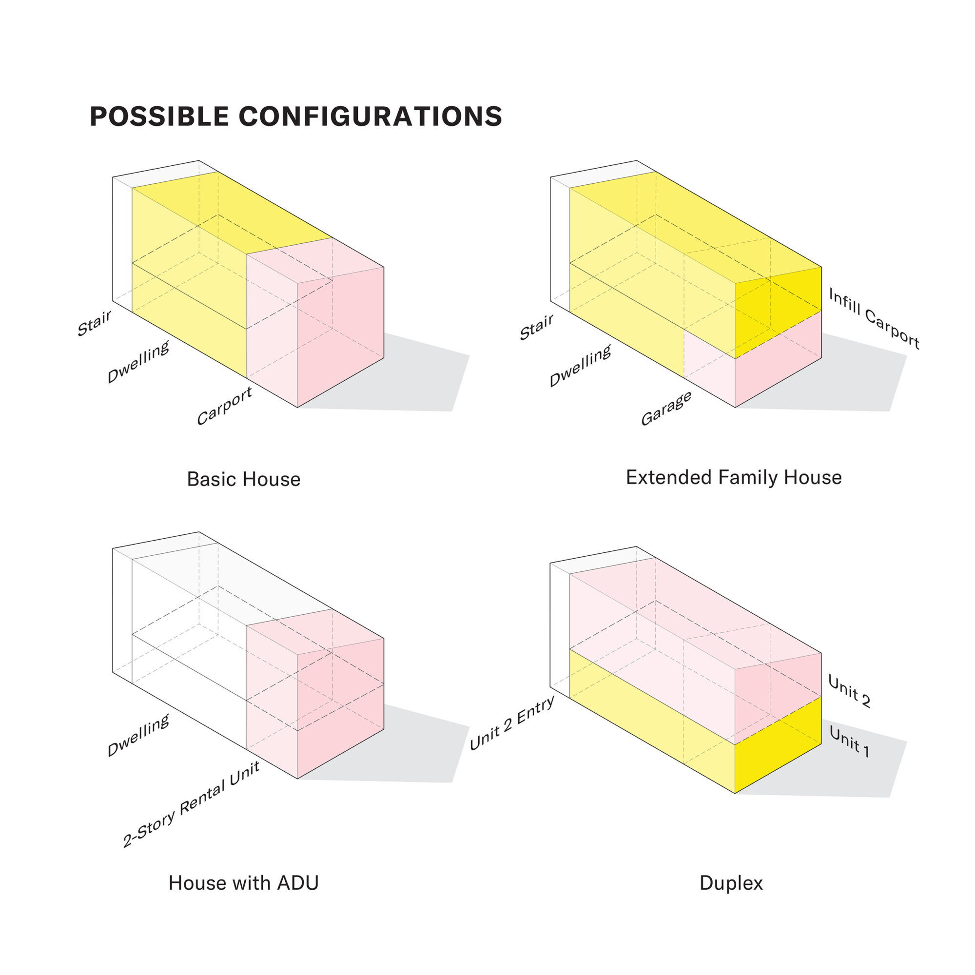 Hybrid House – FACT
