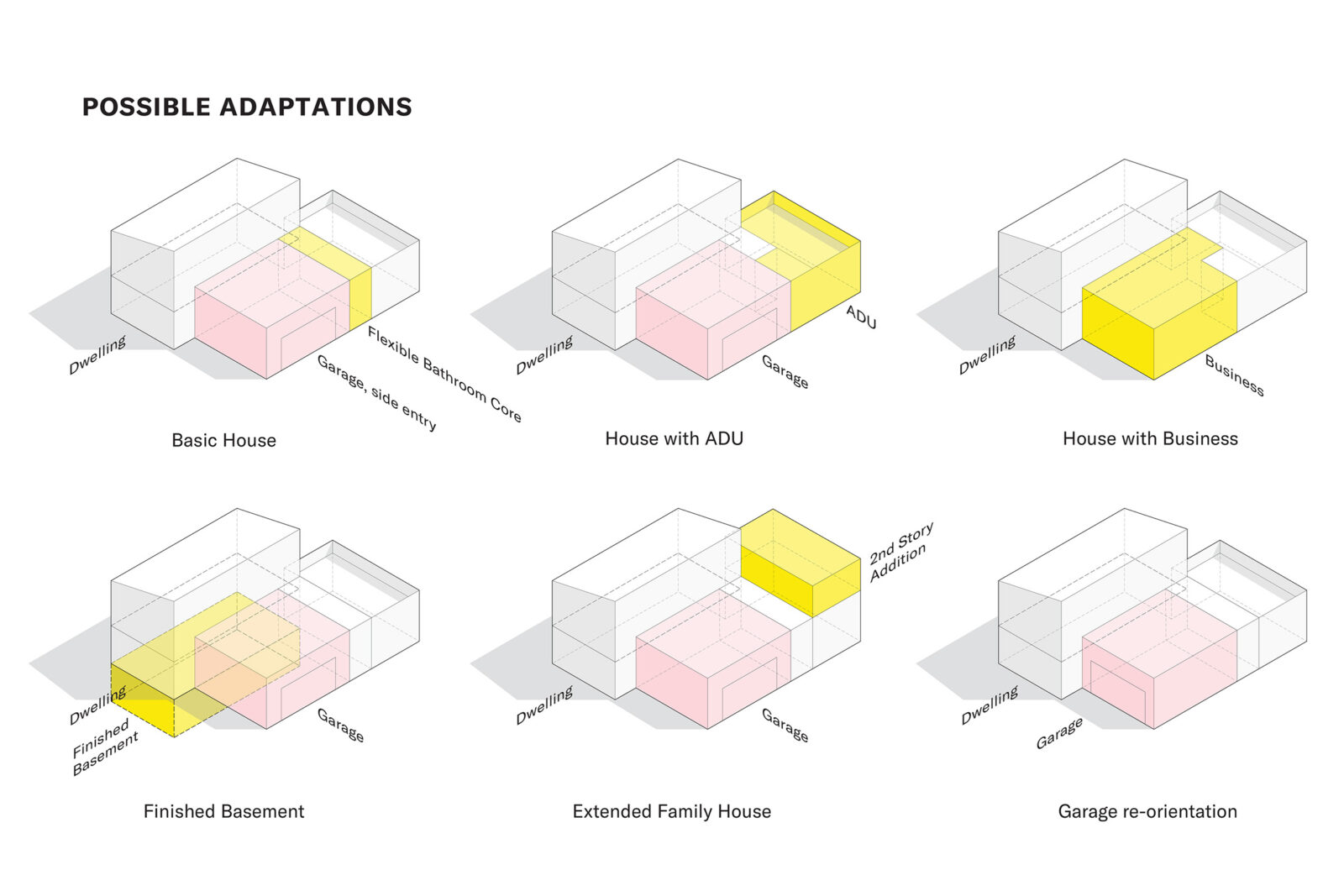 Adaptable House – FACT