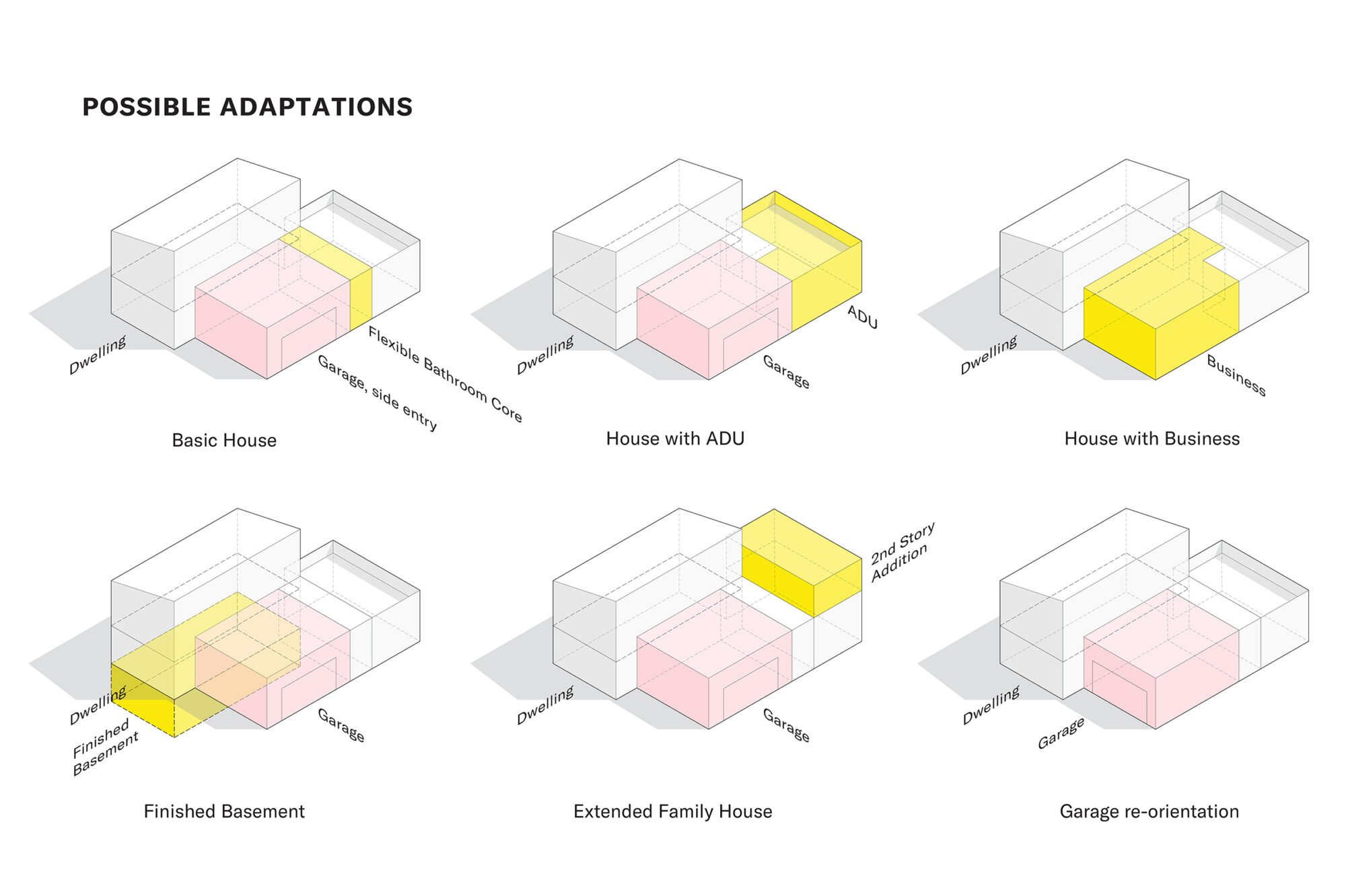 Adaptable House – FACT