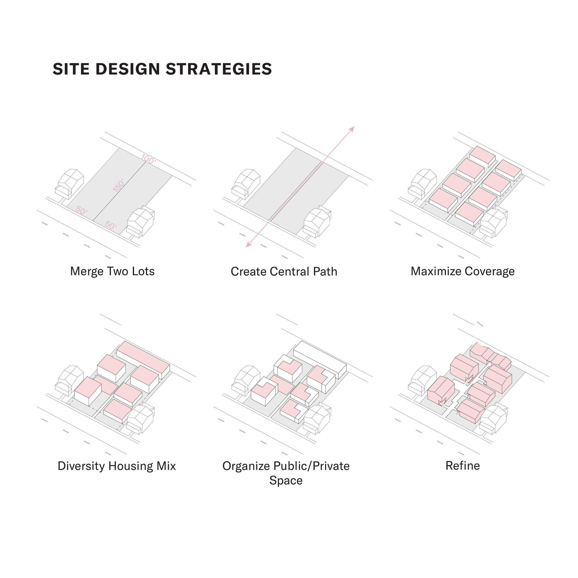 Neighbor-Type House – FACT