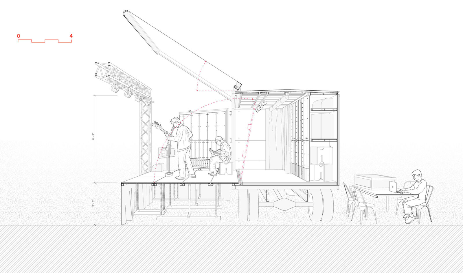 Omaha Mobile Stage – FACT