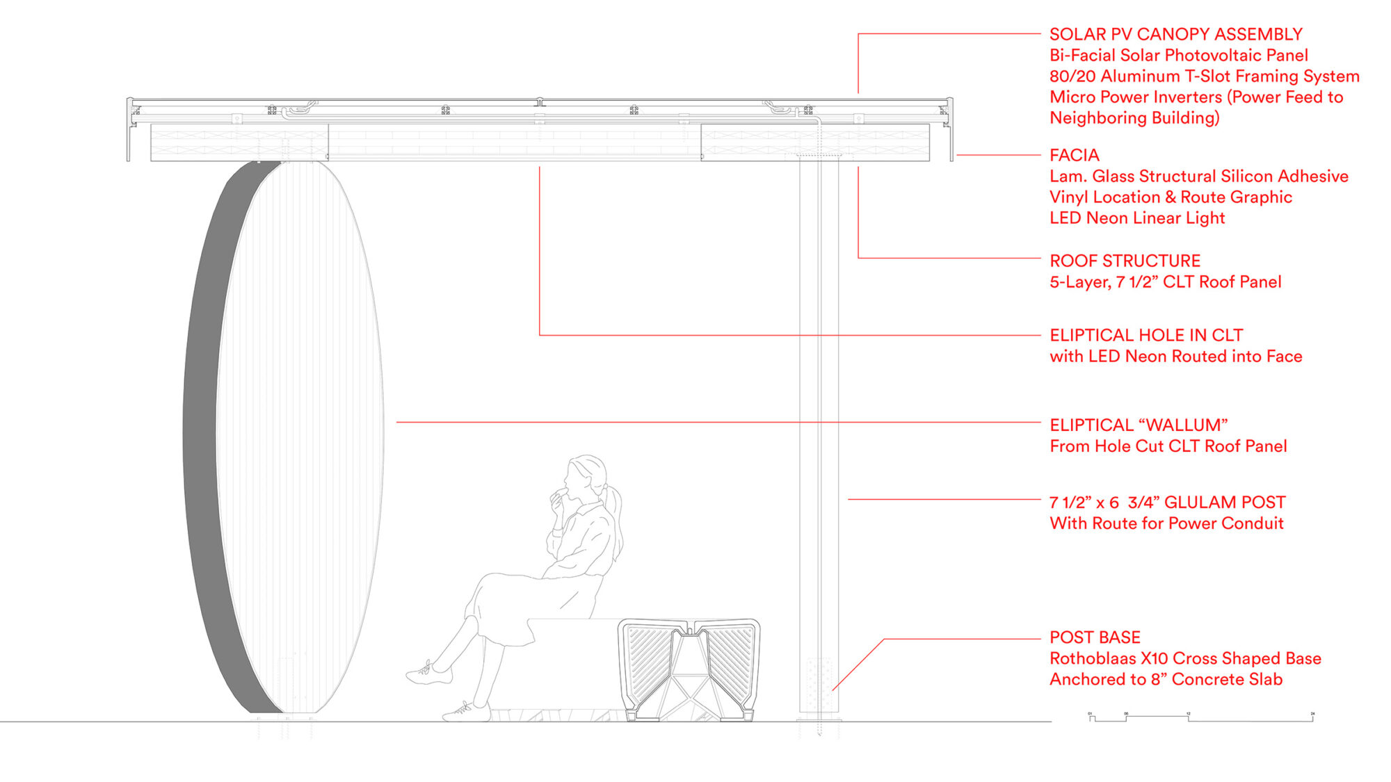 Solar Mobility Hubs – FACT