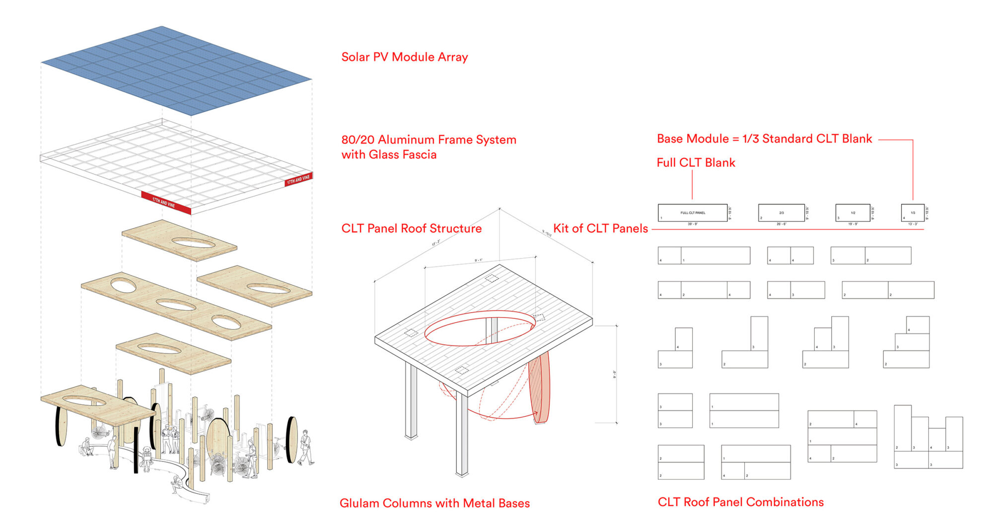 Solar Mobility Hubs – FACT