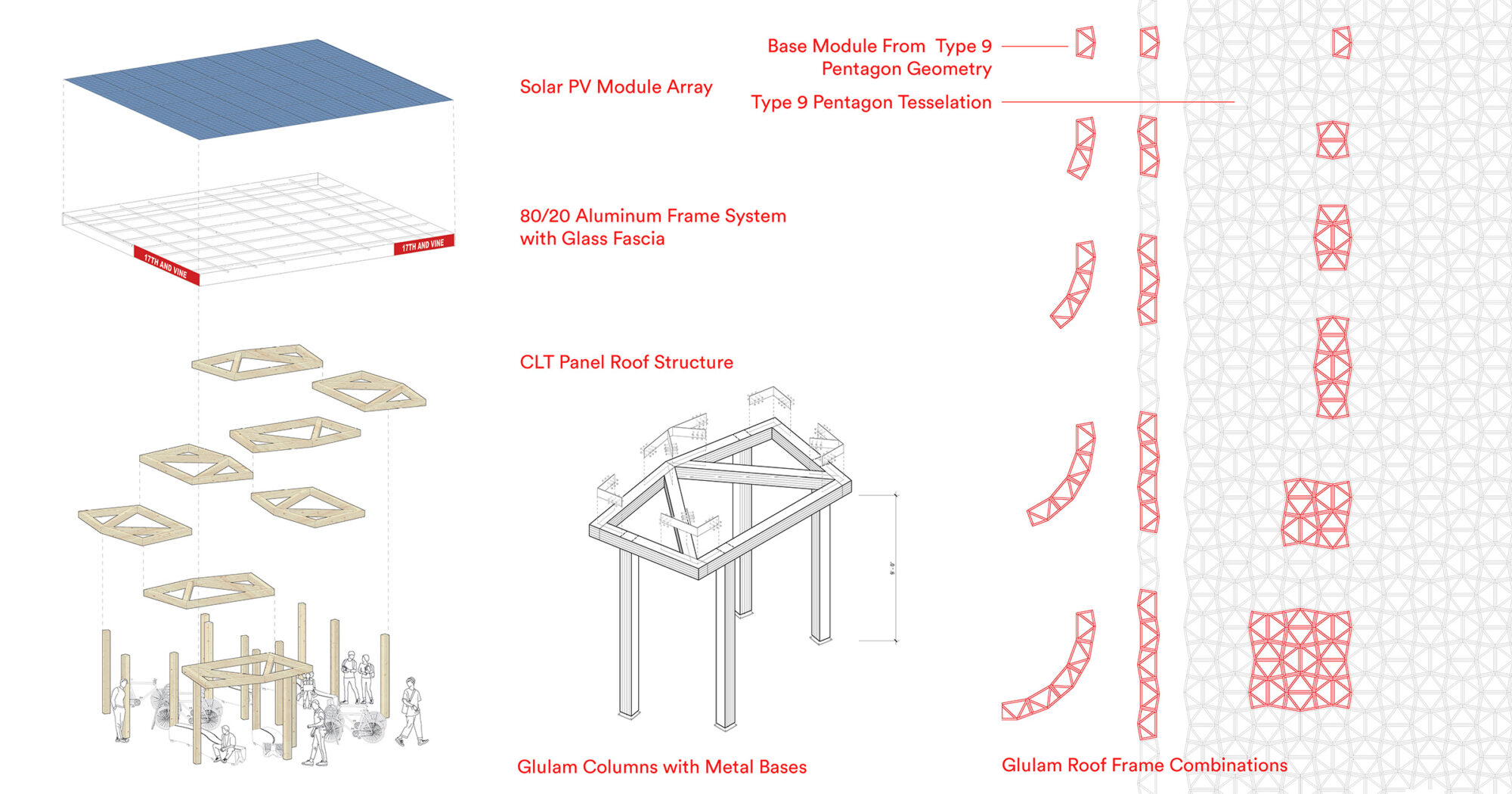 Solar Mobility Hubs – FACT